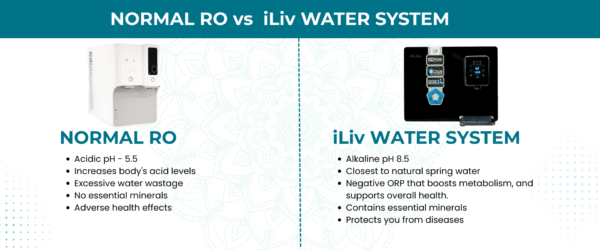 iliv – Superior Hydration